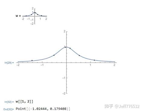 如何在mathematica中获取绘制的点的坐标？ 知乎