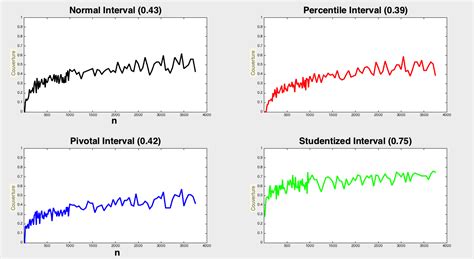 Php Yii 115 Cdbcriteria Adds Up Own Sorting Magic Stack Overflow