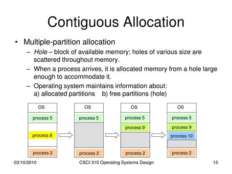 Ppt Memory Management Powerpoint Presentation Free Download Id4004020