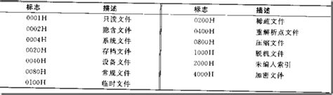 Ntfs文件系统详解 Csdn博客 Ntfs文件系统详解 Csdn博客