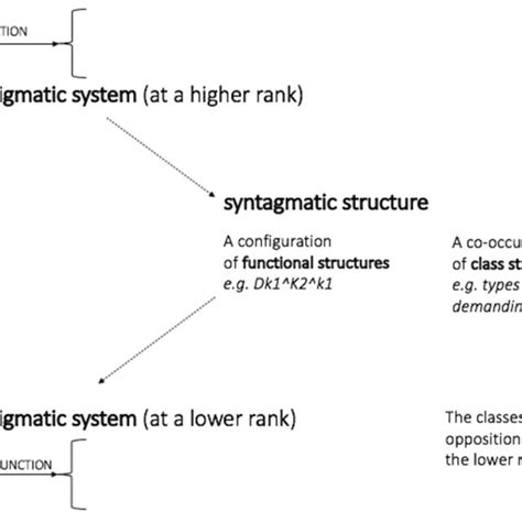 7 System Structure Cycles For Pedagogic Activity Download Scientific Diagram