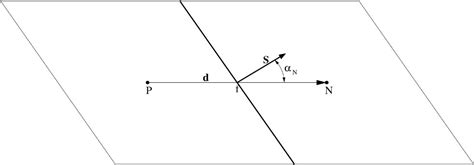 Mesh Quality Metrics Discretisation Basics