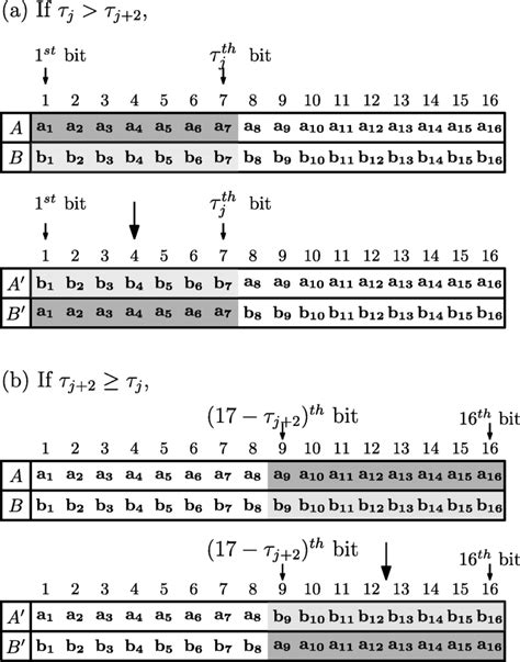 Graphical Illustration Of Two Point Crossover Operation Download
