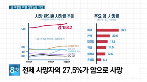 닥터리포트암 예방을 위한 생활습관 개선