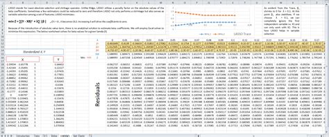 Penalized Regression Using Excel Excel Financial Website