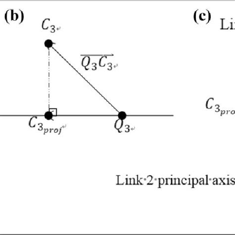 The Principal Axis Vector Of Link 2 A Principal Axis Of Link 2 B