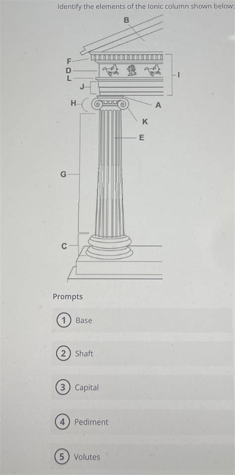 Identify The Elements Of The Ionic Column Shown