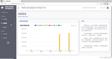 python网易云音乐数据分析系统 可视化大屏 爬虫采集 Flask框架 CSDN博客