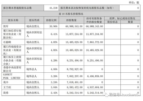 爱美客年营收28 7亿净利18 6亿 嗨体项目暴利惊人 雷递网 雷建平 3月20日 爱美客 技术发展股份有限公司证券简称爱美客证券