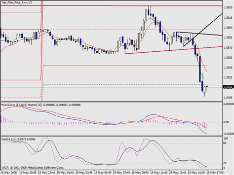 Advanced Trading Trend Indicators Mql4 And Metatrader 4 Mql4 Programming Forum