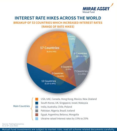 Mirae Asset Mutual Fund India On Linkedin Miraeassetmutualfund