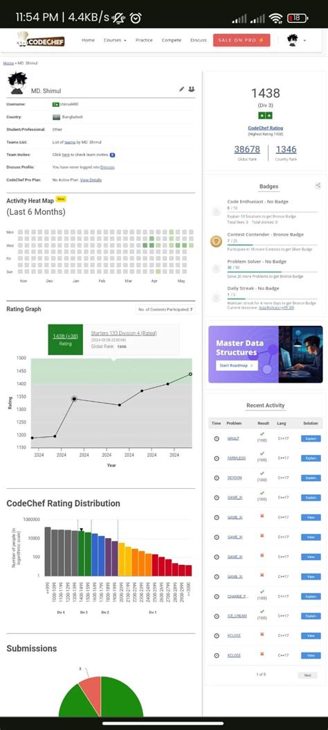 Abdul Sattar Shimul On Linkedin First Achievement In Competitive