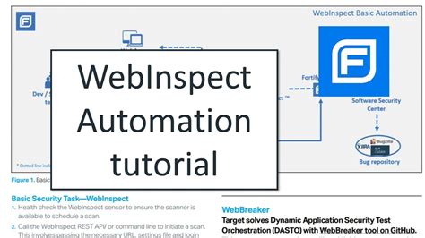 Webinspect Automation 2018 Tutorial Youtube