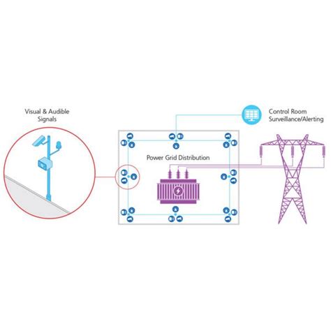 Informer100 Series C IP Enabled 100 Watt Speaker Federal Signal
