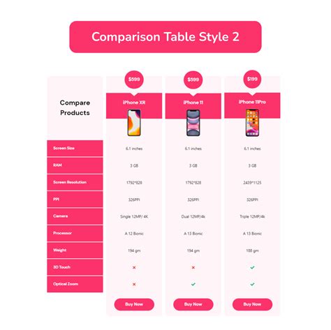 Advanced Comparison Table For Elementor By Coderkart CodeCanyon