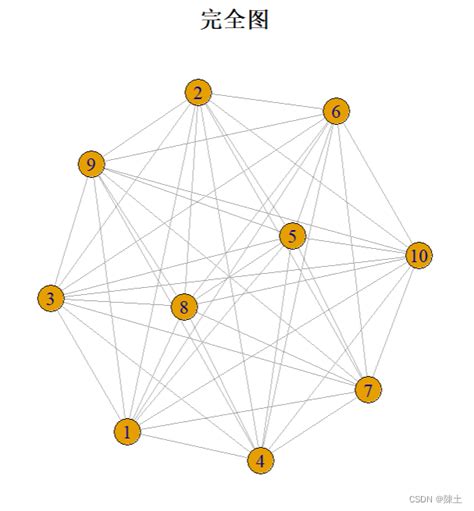 Igraph入门指南 6 Csdn博客