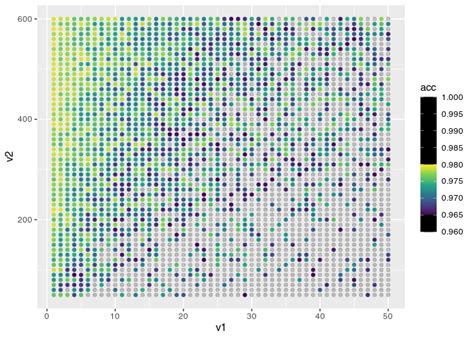 r is there a way to add a solid color after a threshold with scale color viridis c from ggplot