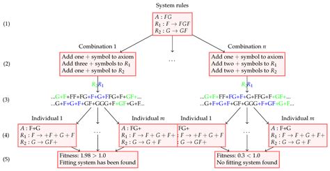 D0l System Inference From A Single Sequence With A Genetic Algorithm