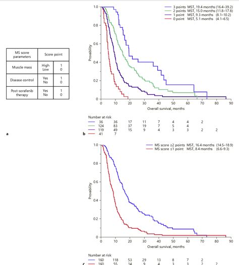Figure 2 From Management Of Systemic Therapies And Hepatic Arterial