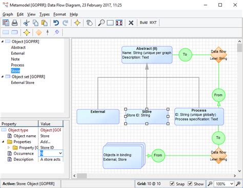 Graphical Metamodeling