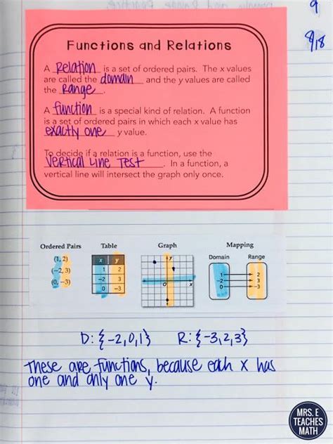 Functions And Relations In Algebra 2 Inb Pages Teaching Algebra