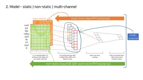 Cnn For Sentence Classification Ppt