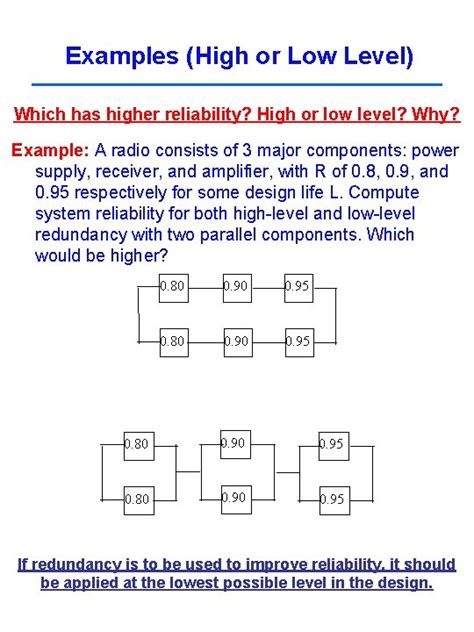 reliability of systems overview series system parallel system