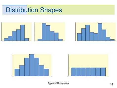 Frequency Distributions Histograms And Related Topics Ppt Download