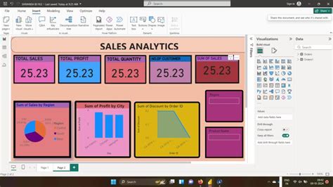Shivansh Kumar On Linkedin Powerbi Datadriven Datascience