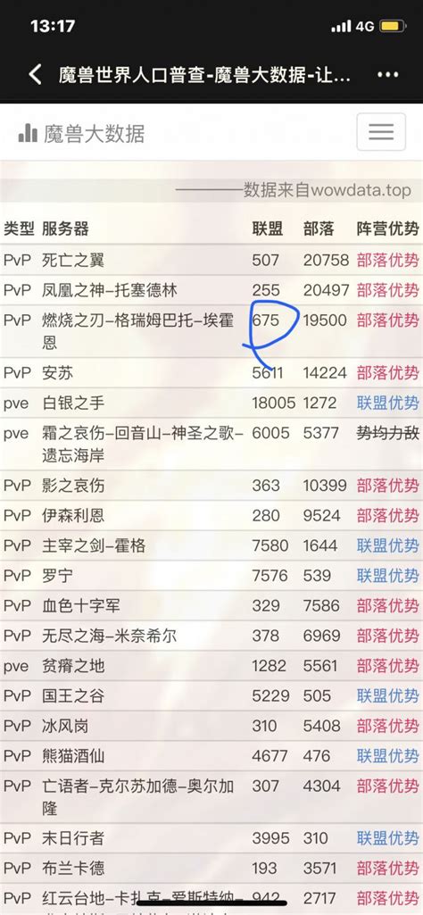 有什么办法可以看到每个服务器的阵营人数比例？ Nga玩家社区