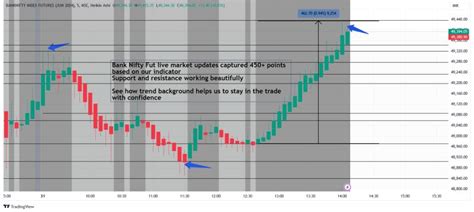 Quant Algo On Linkedin This Is How Trading Went On 310524 Based On
