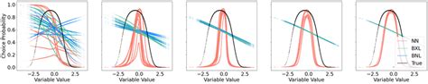 Scenario 2 Two Upper Rows Comparison Of DNN BNL And BXL For