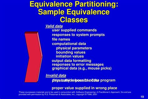 Ppt Chapter 17 Software Testing Techniques Powerpoint Presentation