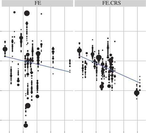 intermediate input intensity defined by the intermediate input