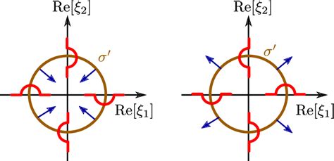 Figure 5 From A Contribution To The Mathematical Theory Of Diffraction