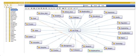 The Top Level Bioethics Classes And The Class Hierarchy Download Scientific Diagram