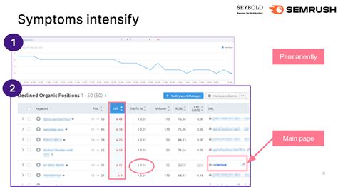 Identifying And Fighting Content Spam