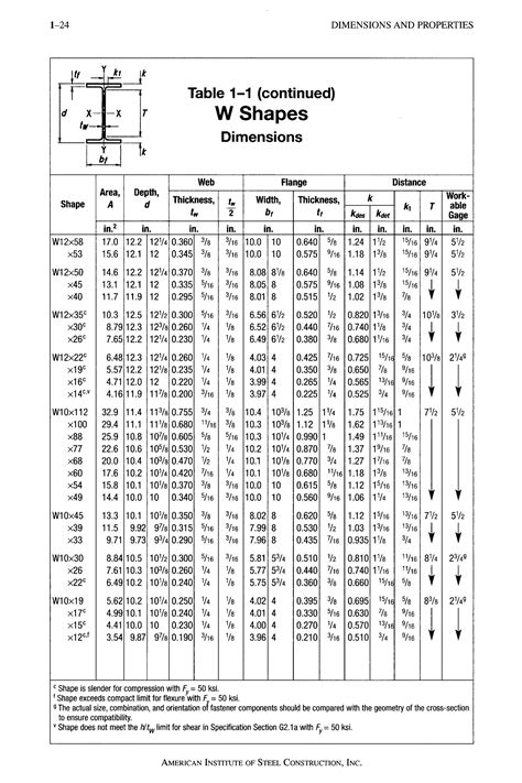 Aisc Steel Construction Manual 13th Edition Pdf