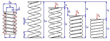 Compression Spring Size Chart A Visual Reference Of Charts Chart Master
