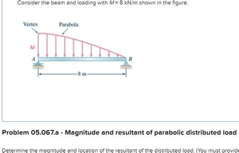 [solved] Consider The Beam And Loading With M 8 Kn M Show