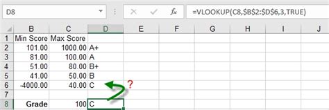Excel Formula Vlookup Over A Range Returning Incorrect Value Or N A Stack Overflow