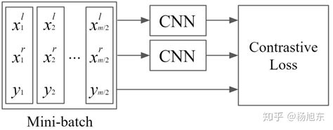 深度度量学习中的损失函数 知乎