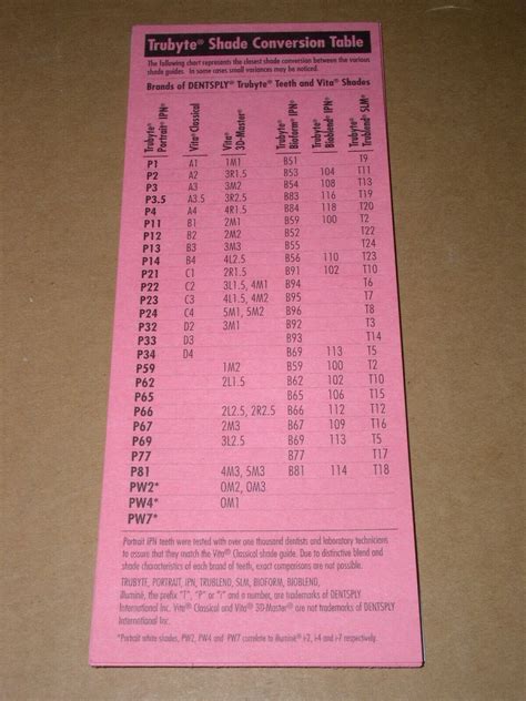Trubyte Dental Lab Shade Conversion Table Charts Lot Of 12 Vintage Other Healthcare Lab And Dental