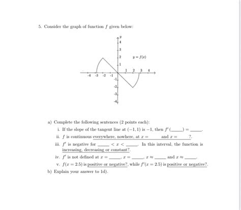 Solved Consider The Graph Of Function F ﻿given Belowa
