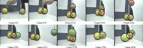 Multitarget Tracking With An Active Camera Download Scientific Diagram