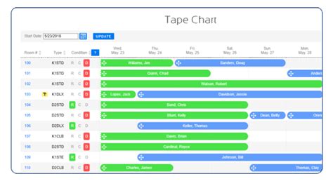 Property Management System For Hotels Skytouch Technology