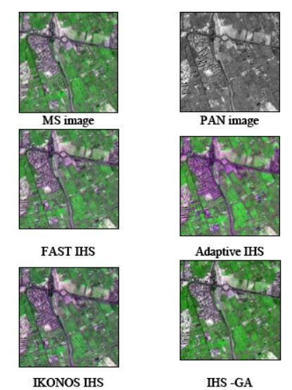 Outputs Of Methodsikonos Data Sat Download Scientific Diagram
