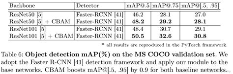 【cbam】convolutional block attention module 即插即用的注意力模块，可多方面改进 csdn博客