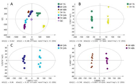 Multivariate Statistical Analysis A Principal Component Analysis