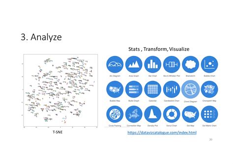 Machine Learning Project Lifecycle PDF Internet Computing